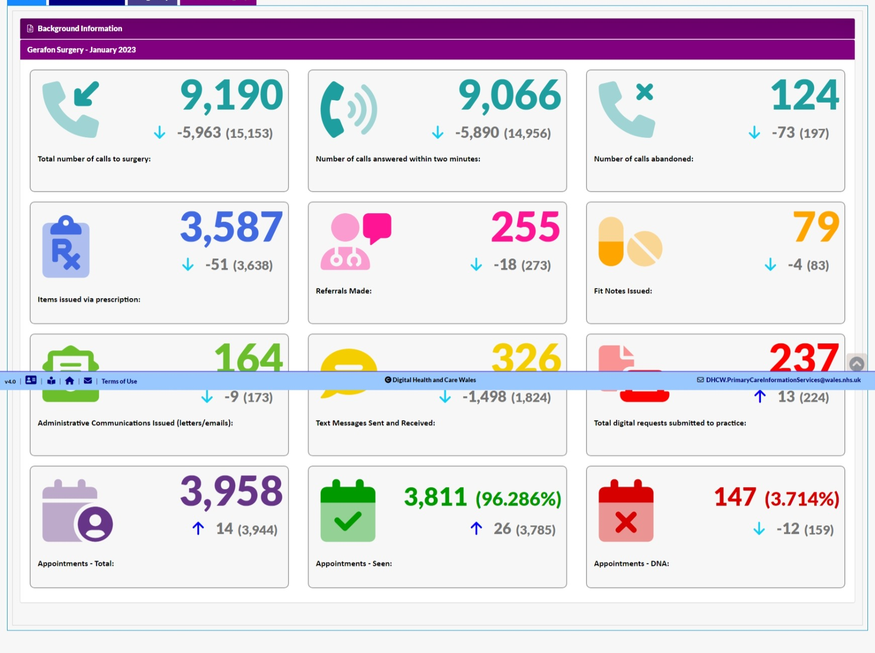 Access Standards – Gerafon & Tal y Bont Surgery